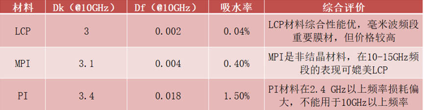 一文了解新产品：5.5G元年将引爆LCP消费？ - 知乎