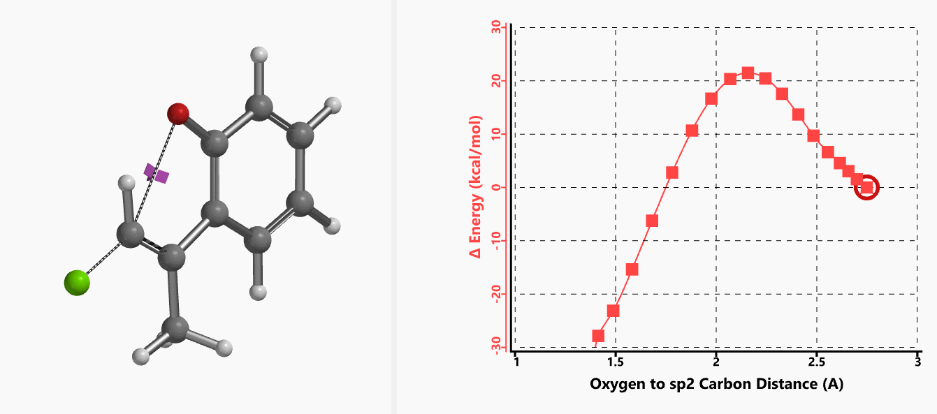 QM小课堂 | sp2中心原子有可能发生构型翻转的SN2反应吗？ - 知乎