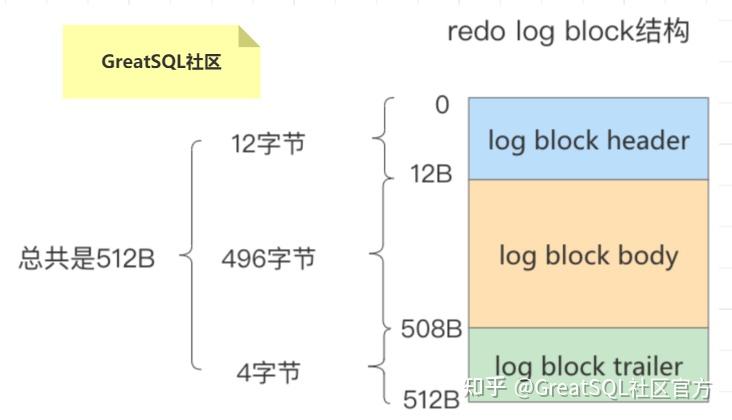图文结合带你搞懂MySQL日志之Redo Log(重做日志) - 知乎