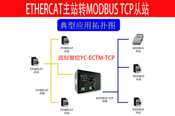 ETHERCAT主站转MODBUS TCP协议网关 - 知乎