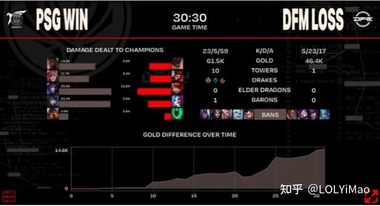 Wako厄斐琉斯勇猛R闪惊天翻盘，PSG连下两城2-0轻取DFM - 知乎
