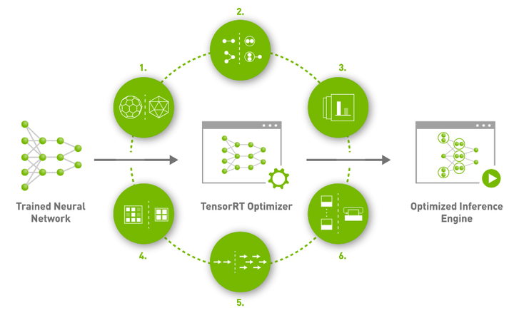 CUDA、CuDNN、TensorRT的详细安装教程 - 知乎