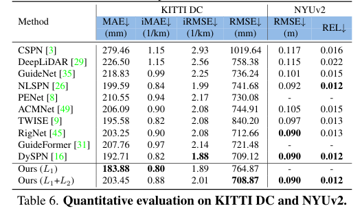 【2023年4月26日】CVPR 2023 论文分享 - 知乎