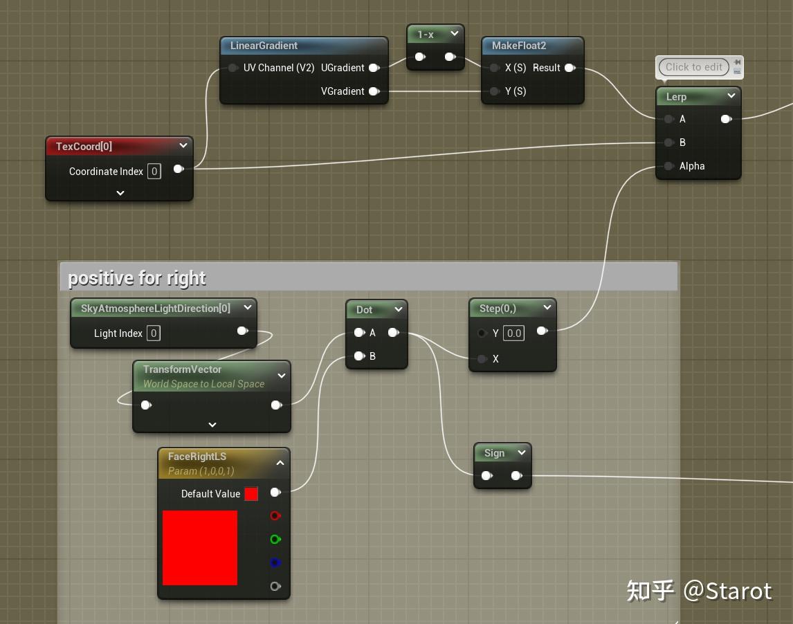 魔改UE5.3 - 卡通渲染：将SDF转为NormalMap - 知乎