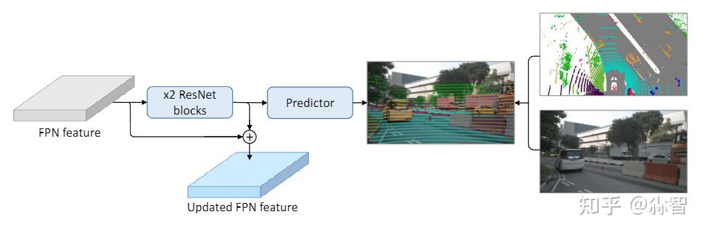 CVPR2023 Occupancy Prediction比赛方案总结 - 知乎