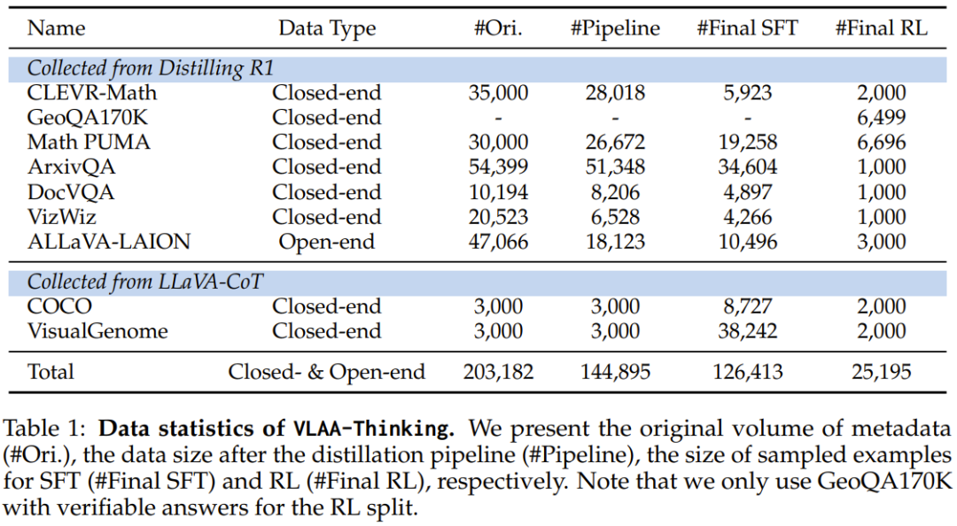 AI大模型SFT在帮倒忙？新研究：直接进行强化学习，模型多模态推理上限更高 - 知乎