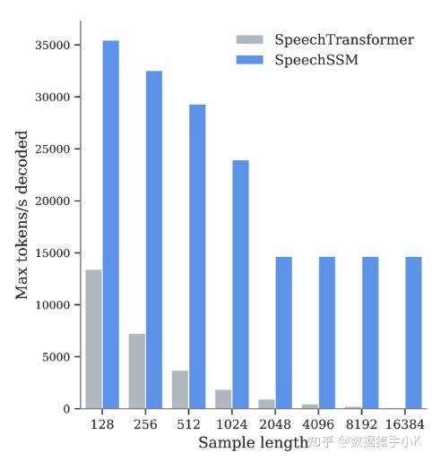 LibriSpeech-Long：首个针对长篇语音生成的大规模语音数据集 - 知乎