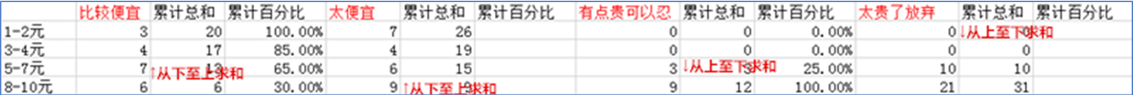 什么是PSM模型？ - 知乎