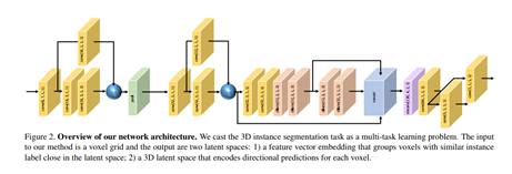 3D实例分割 - 知乎