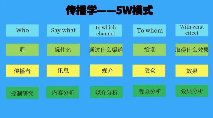 5W传播要素融入思政教学的路径分析 - 知乎