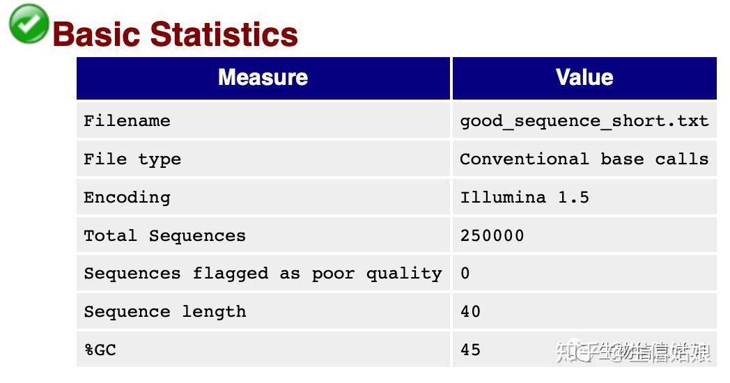 DNA-Seq分析之QC介绍 - 知乎