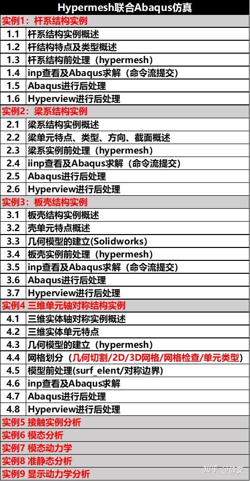 Hypermes联合abaqus仿真 （实例集） - 知乎
