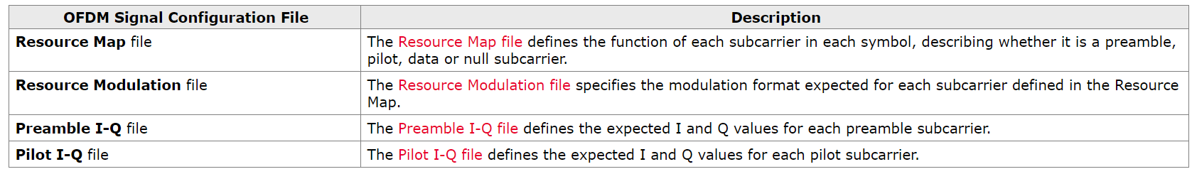 有什么对 OFDM 技术的讲解分享？ - 知乎
