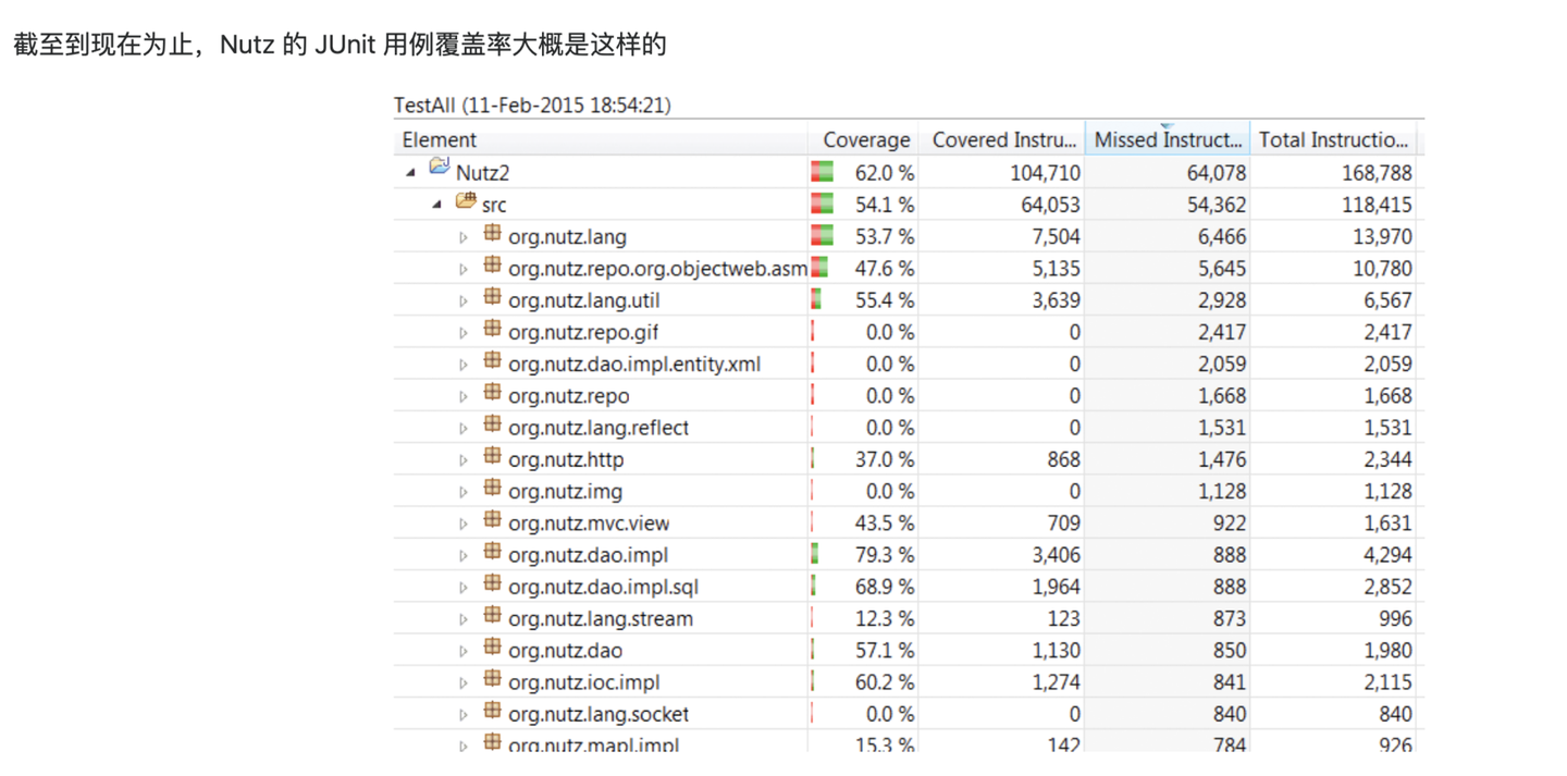 7 个高 Star 开源项目带你轻松玩转微服务 - 知乎
