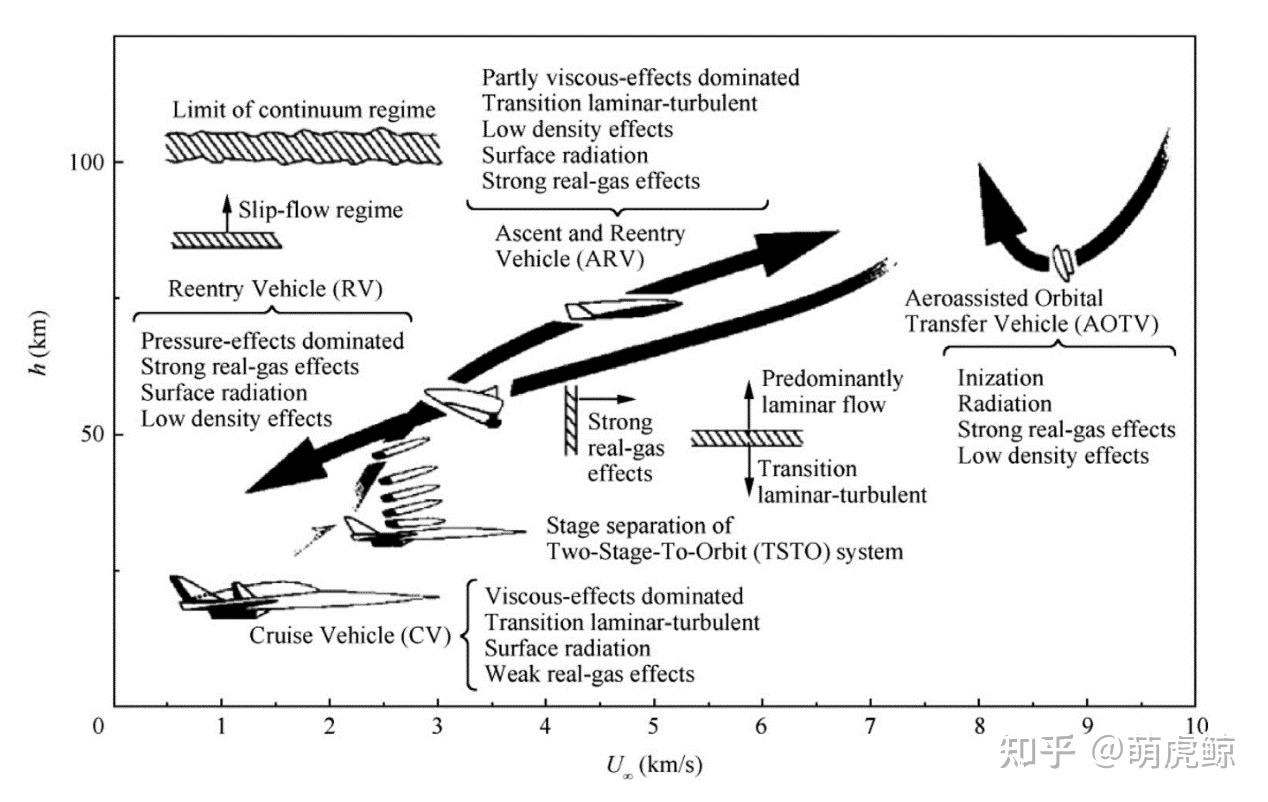 我国 JF22 超高速风洞预计 2022 年建成，JF22 超高速风洞有什么优势和科研意义？ - 知乎