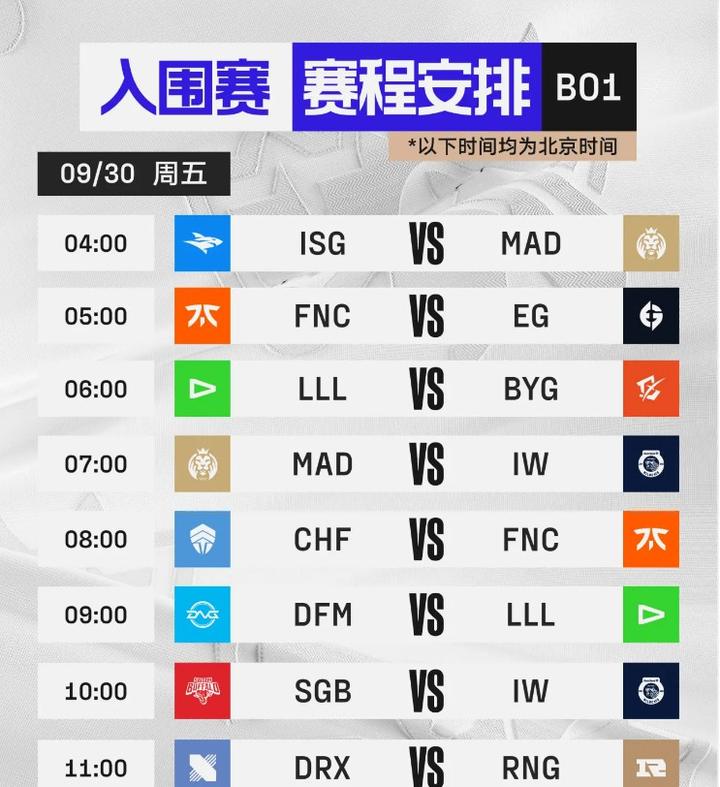 【LOL-S12】2022.9.30—入围赛第一日赛况一览与明日赛程前瞻!小虎抢到大龙，RNG惜败！ - 知乎