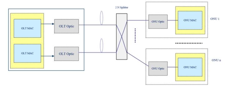 TYPE-B型PON保护的实现方案 - 知乎