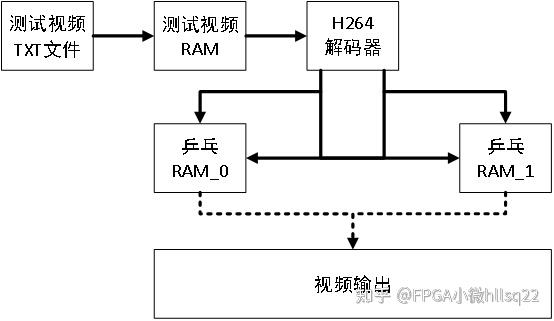 Fpga纯verilog代码实现h264avc视频解码，提供工程源码和技术支持 知乎