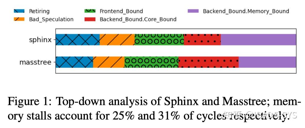 OSDI 2024 论文评述 Day 1 Session 1: Memory Management - 知乎