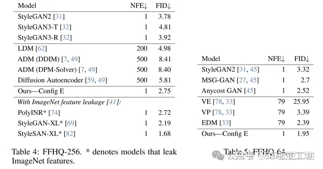NeurlPS'24开源 | 扩散模型输了？GAN已死！GAN万岁！现代GAN基线来了！ - 知乎