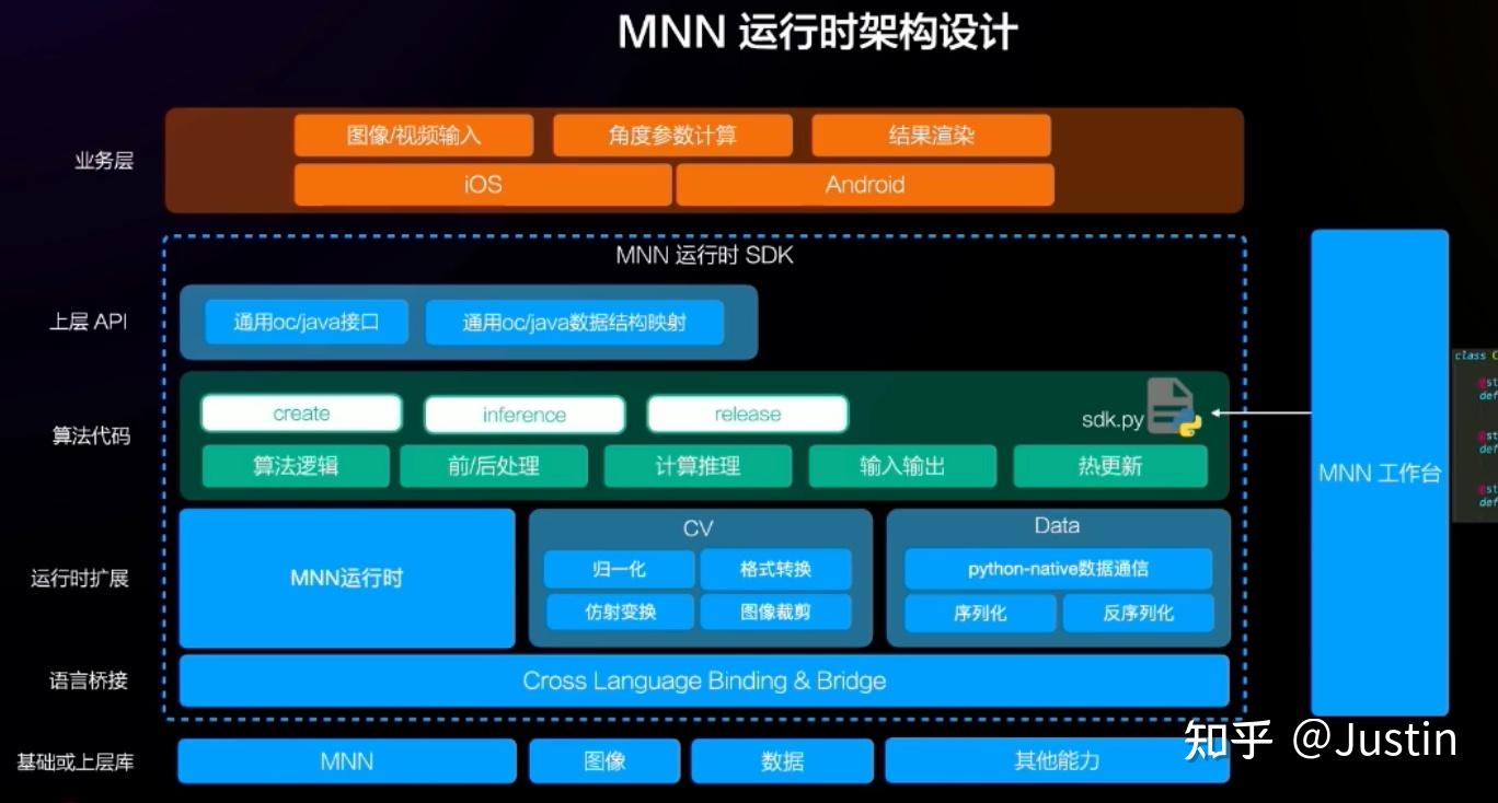 MNN代码走读 - 知乎