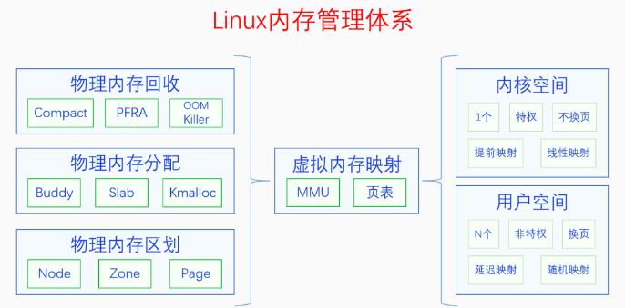 深入理解Linux内存管理（超全面，收藏起来慢慢看） - 知乎