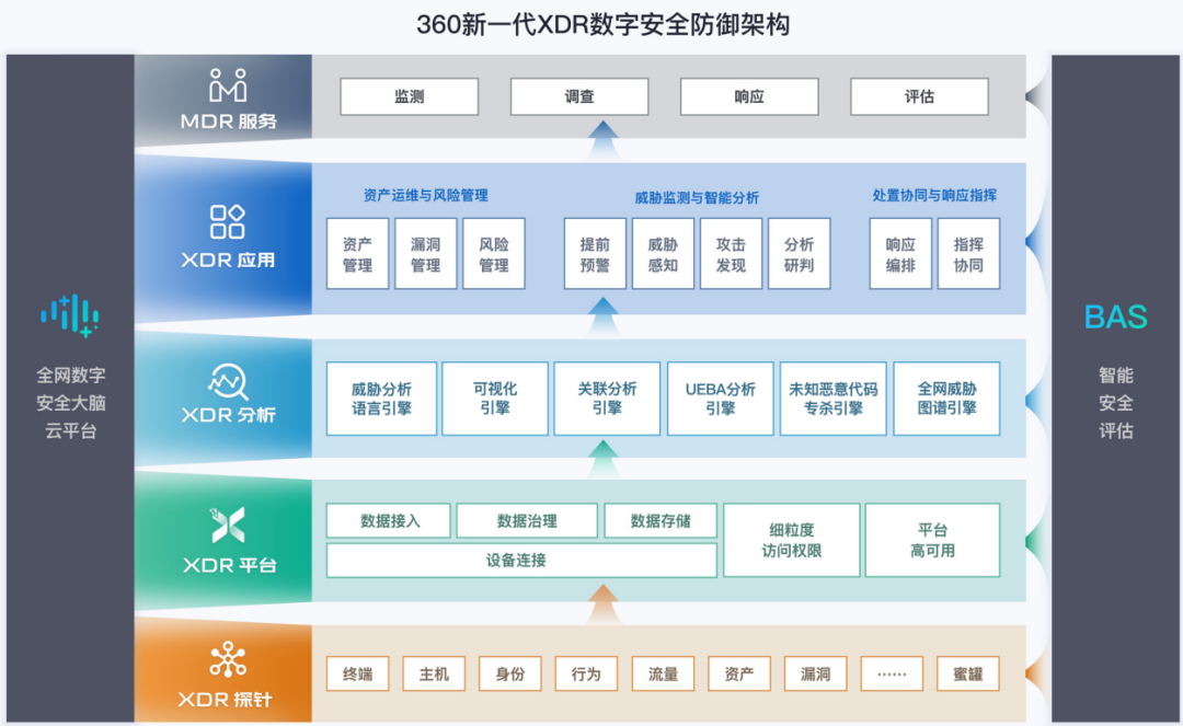 XDR产品和技术发展分析 - 知乎