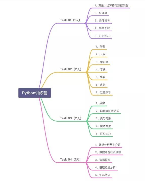 Python基础进阶：从函数到高级魔法方法--阿里云天池 - 知乎