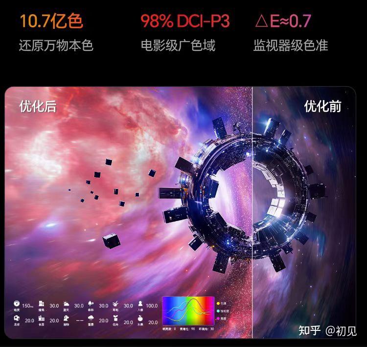 618爆款大屏电视推荐，海信E5系列新品小墨E5Q Pro非常值得入！附配置参数全解析。 - 知乎