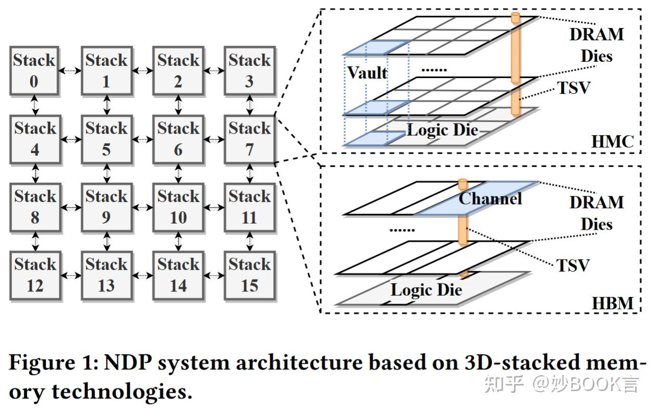 ABNDP: Co-optimizing Data Access and Load Balance in Near-Data ...