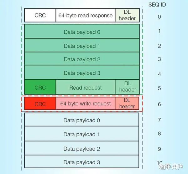 PCIe VS NVLink异同 - 知乎