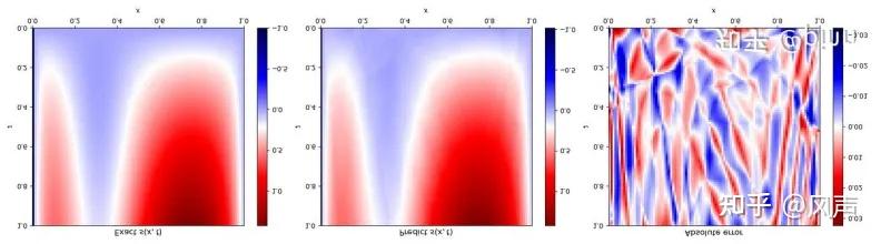 深度学习PINN（物理信息神经网络） - 知乎