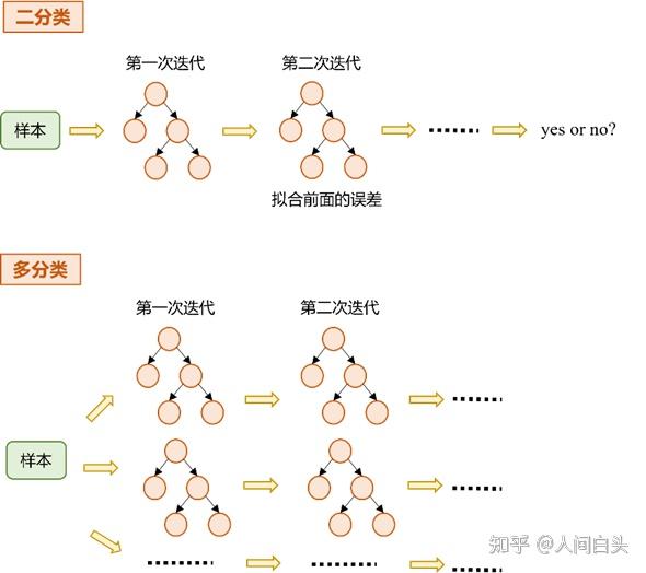C++ LightGBM 使用教程 - 知乎