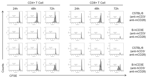 一文读懂--流式细胞术及其应用简介 - 知乎