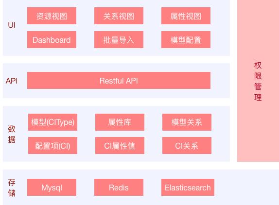 尽可能通用的运维CMDB的设计与实践 - 知乎