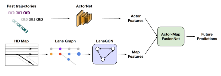 2007-Learning Lane Graph Representations - 知乎