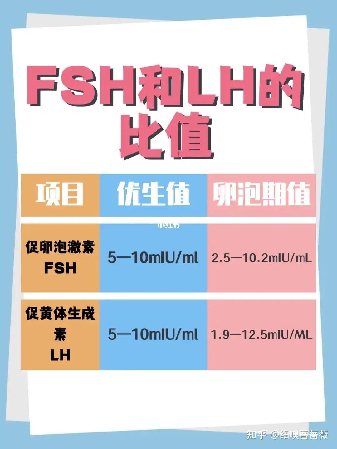 LH、FSH、AMH判断你的卵巢功能 - 知乎