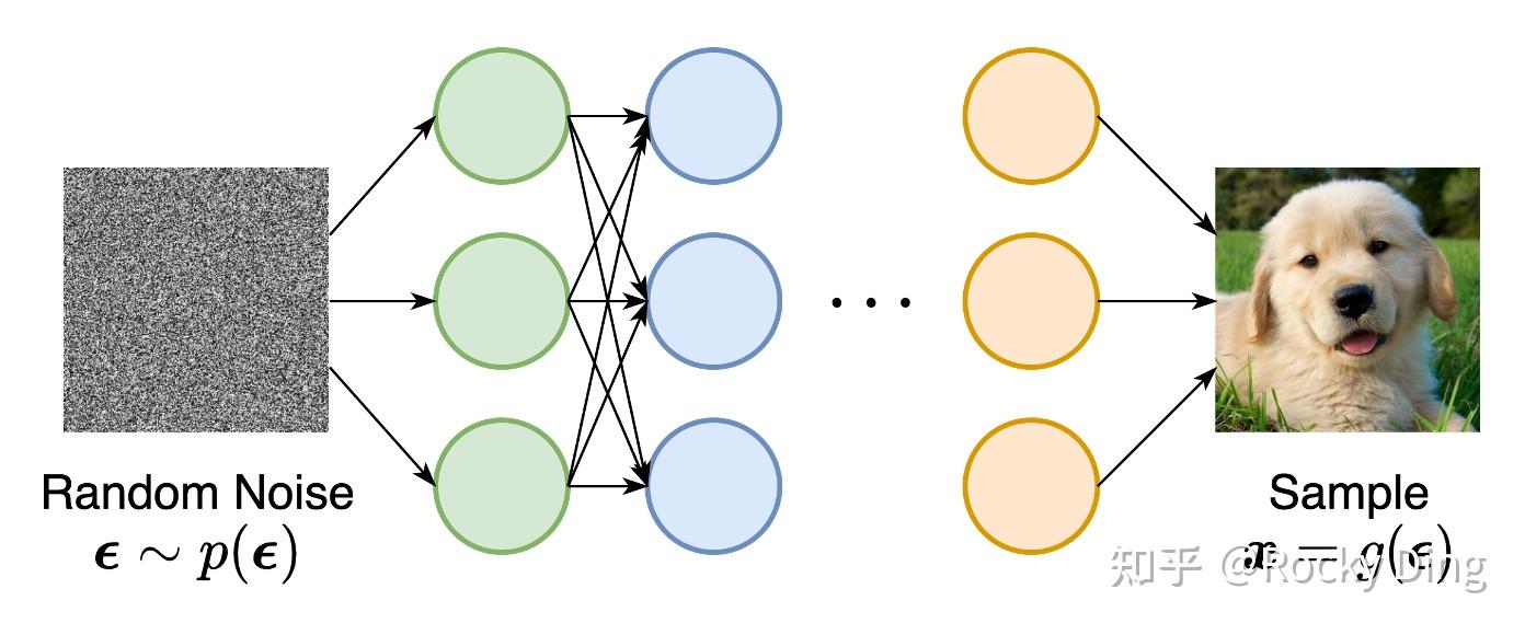 深入浅出完整解析扩散模型DDPM、DDIM、SDE、Classifier/Classifier-Free Guidance、Rectified ...