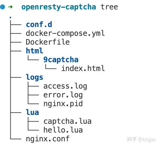 基于openresty和lua-gd的验证码生成 - 知乎