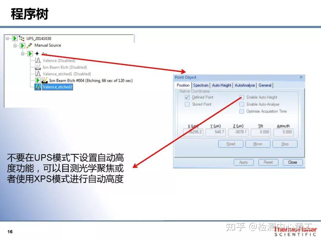 【测试干货】UPS原理和功能、采谱设置与数据处理应用举例 - 知乎