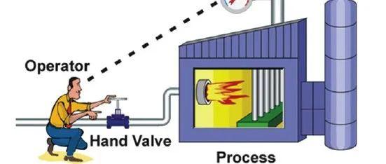 什么是PID？讲个故事，秒懂！ - 知乎