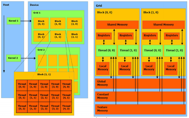 CUDA 编程入门之Add - 知乎