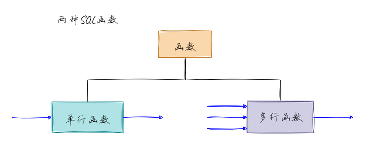轻松掌握SQL编程开发 - 知乎