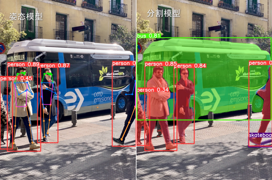 YOLO模型的效果优劣是看哪个？ - 知乎