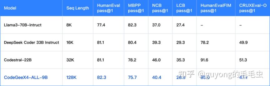 HumanEval 评测分析 - 知乎