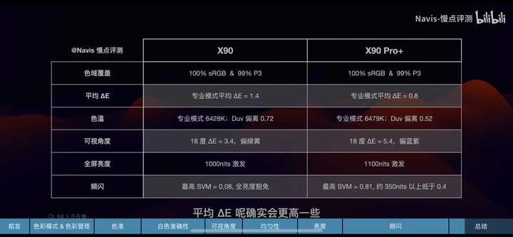 京东方最新Q9屏幕实力到底怎么样？对比三星最新E6能否一战？ - 知乎