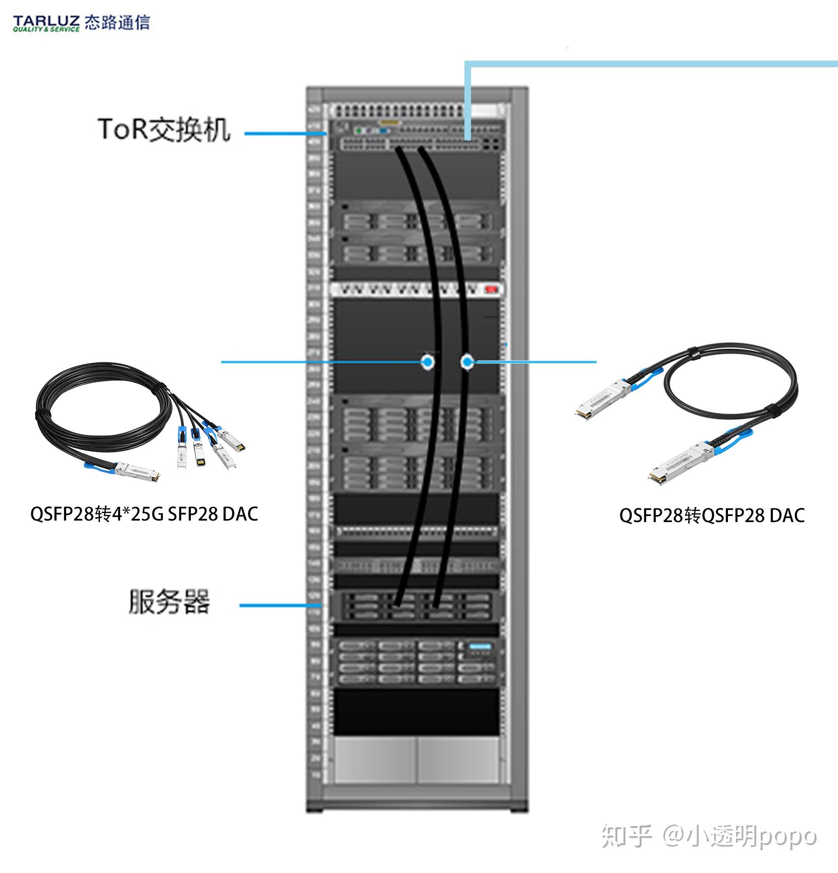 什么是DAC高速线缆？ - 知乎