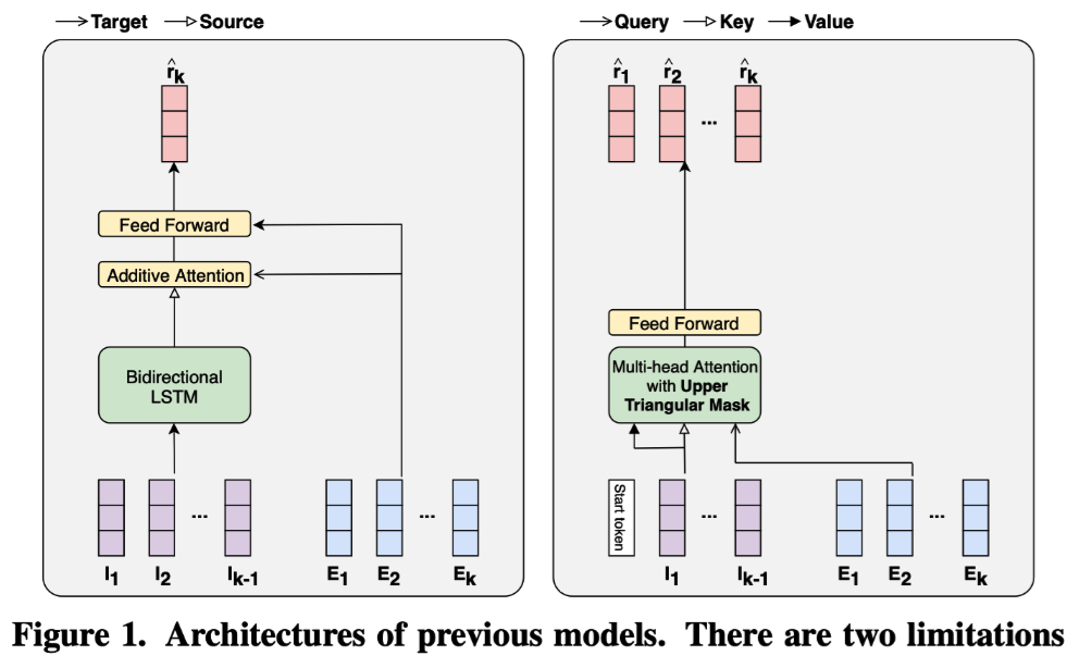 SAINT:Towards an Appropriate Query, Key, and Value Computation for Knowledge Tracing - 知乎