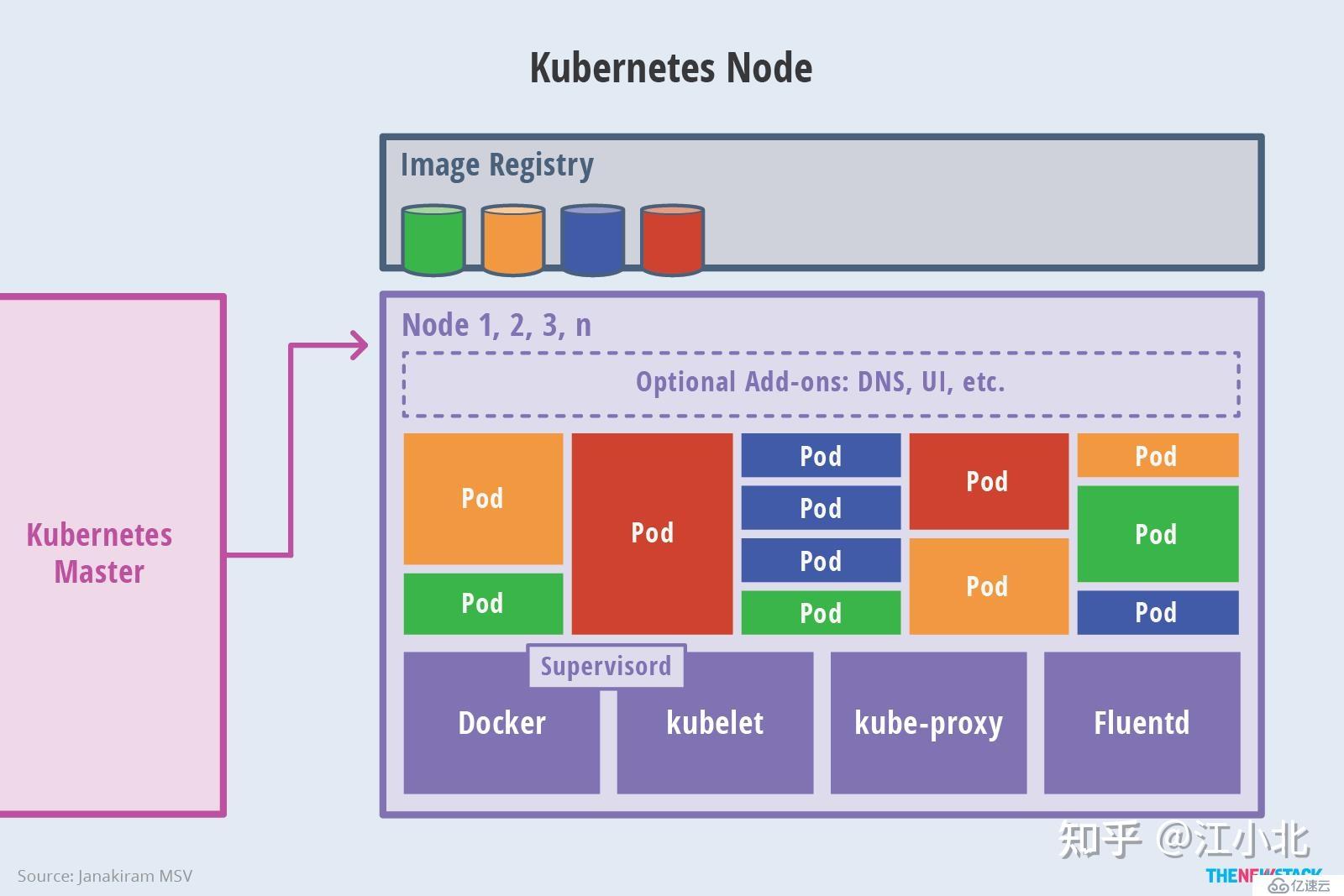 现在工作中k8s是使用containerd还是docker来管理容器? - 知乎