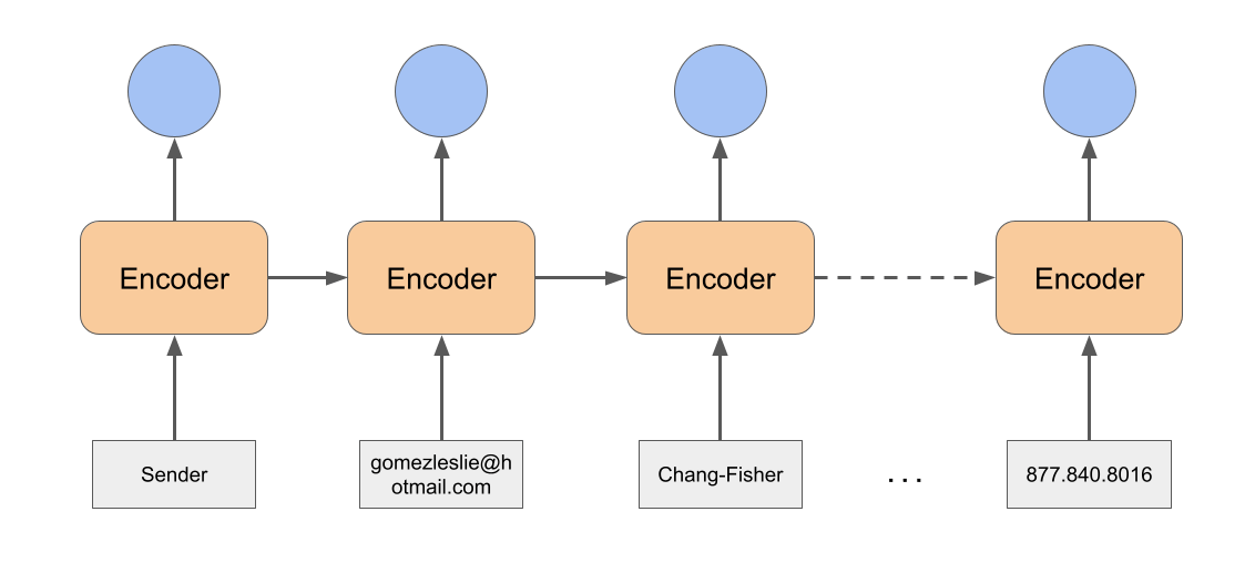 Pointer Network详解与Pytorch实践 - 知乎